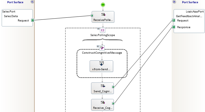 Connecting to a SQL database - Serverless Integration Design Patterns ...