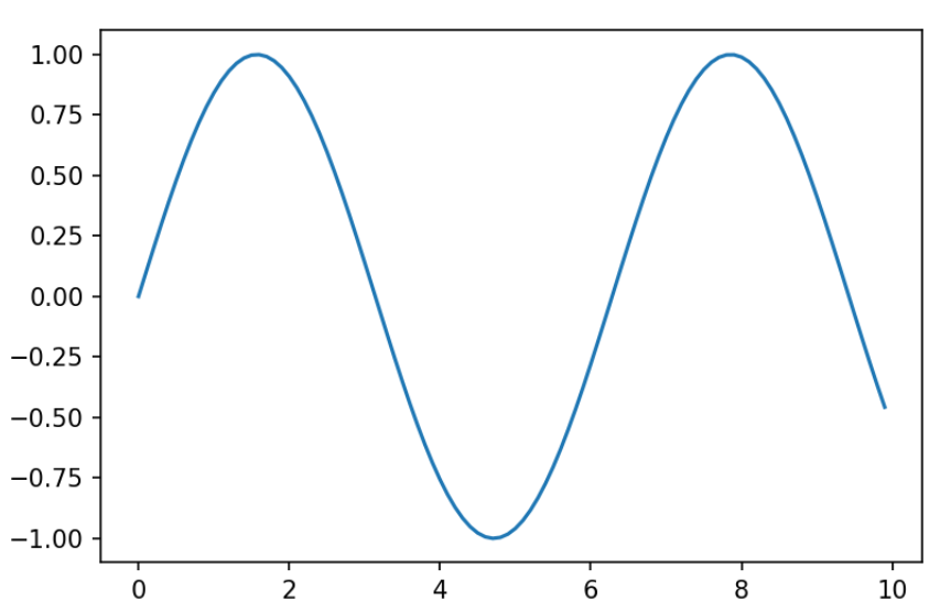 Adding text to both axis and figure objects - Mastering Matplotlib 2.x ...