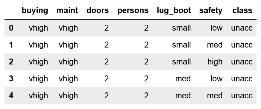 How to do it... - Python Feature Engineering Cookbook [Book]