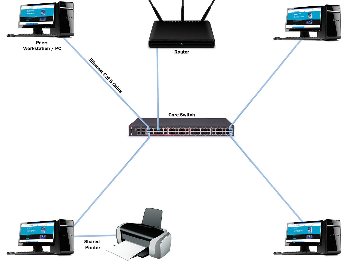 Peer-to-peer Network - Exploring Computer Hardware [Book]