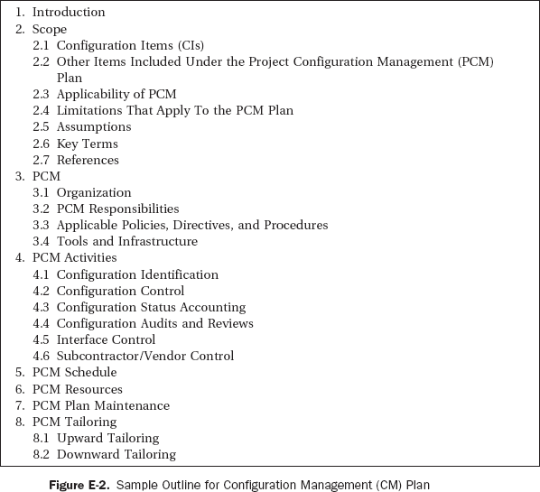 Appendix E - Sample Configuration Management (CM) Processes and Forms ...