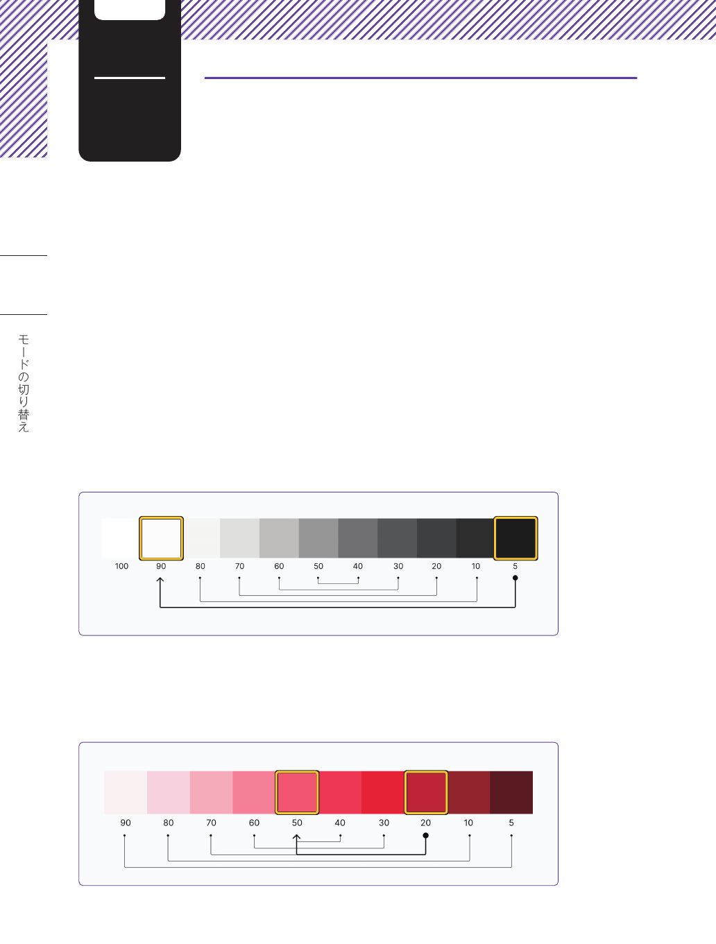 4-04. モードの切り替え - Figma for デザインシステム デザインを中心としたプロダクト開発の仕組み作り [Book]