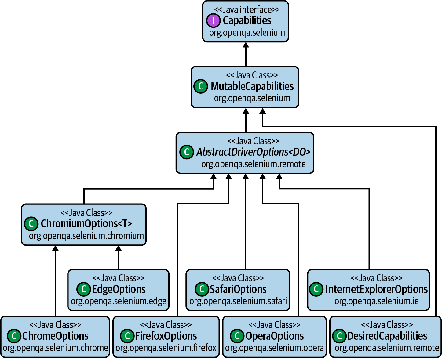 5.ブラウザ固有の操作 - JavaによるSelenium WebDriverのハンズオン [Book]