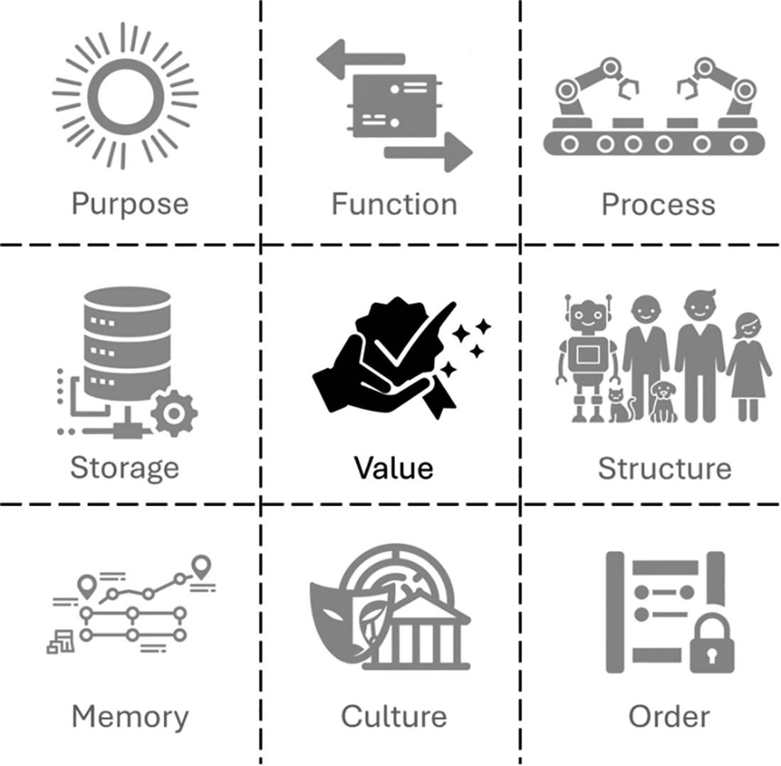 4. Value - The Purpose Driven Design Framework for Modern Enterprises ...