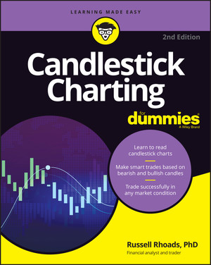 Part 1: Getting Familiar with Candlestick Charting and Technical ...