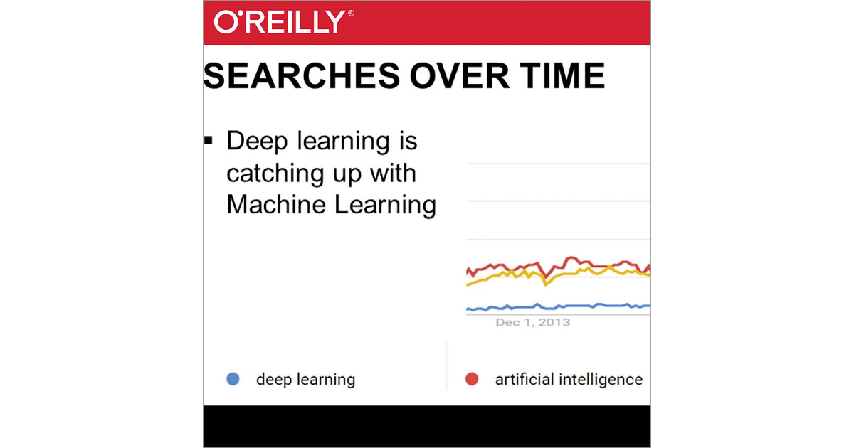 Speech Recognition With Deep Learning - Deep Learning for Strategic ...