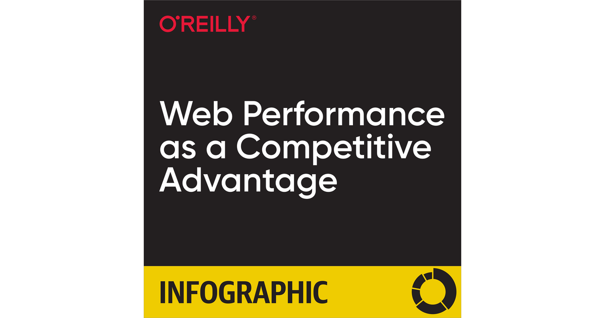 Web Performance as a Competitive Advantage [Book]