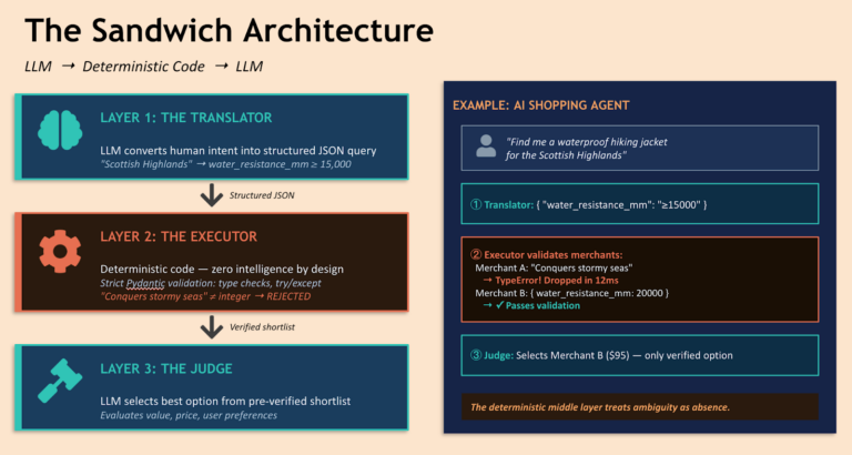 Engineering Storefronts for Agentic Commerce – O’Reilly